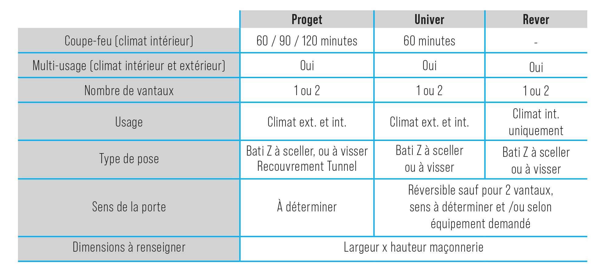 Portes métalliques Ninz