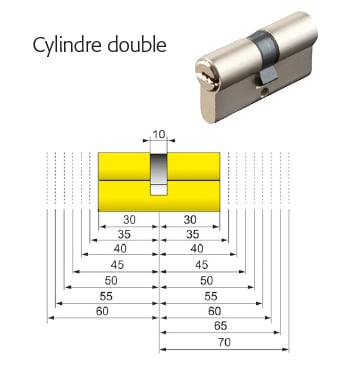 Cylindres - Bien choisir son cylindre