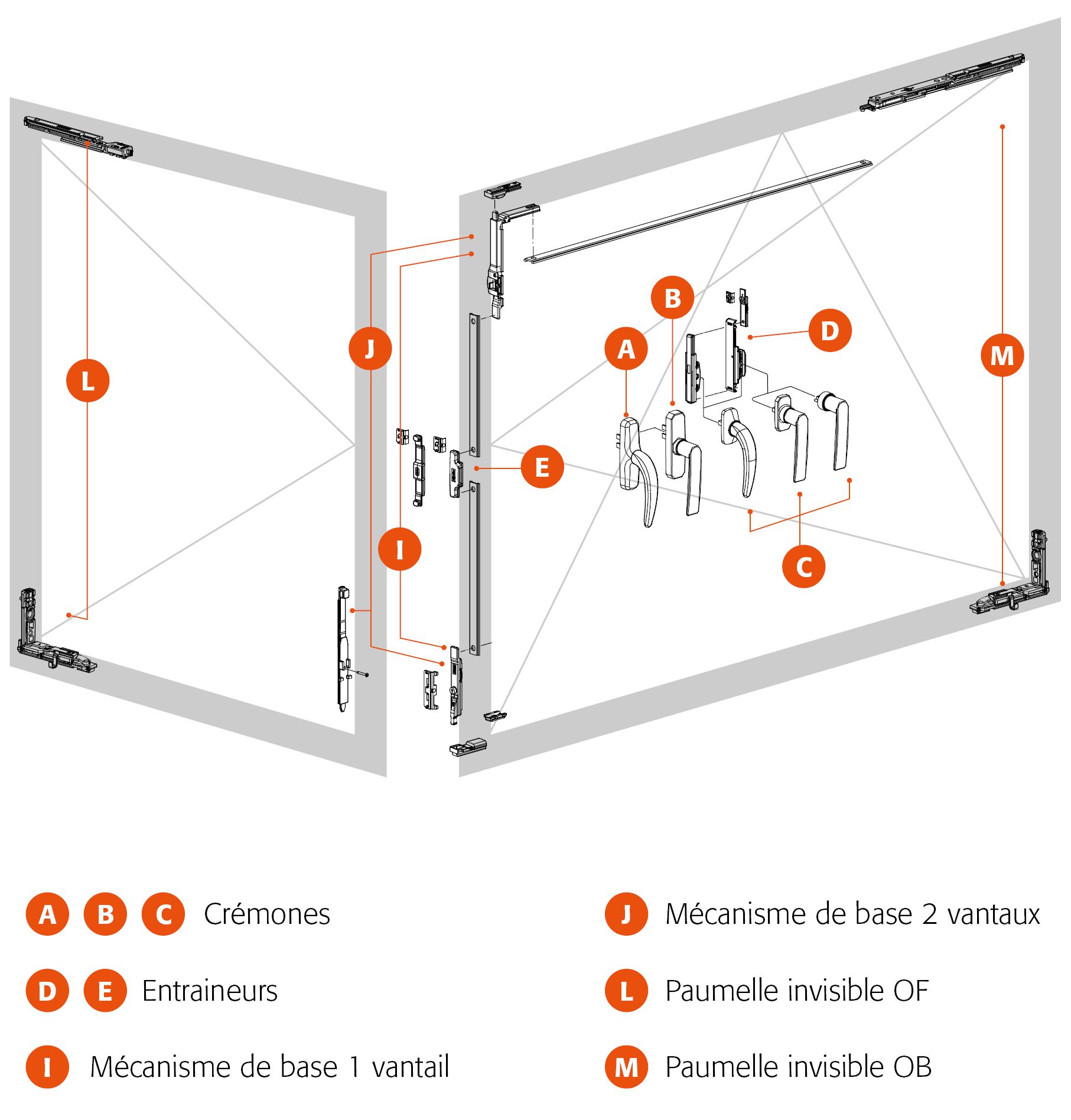 Bien choisir son mécanisme d'oscillo-battant - MAGICUBE