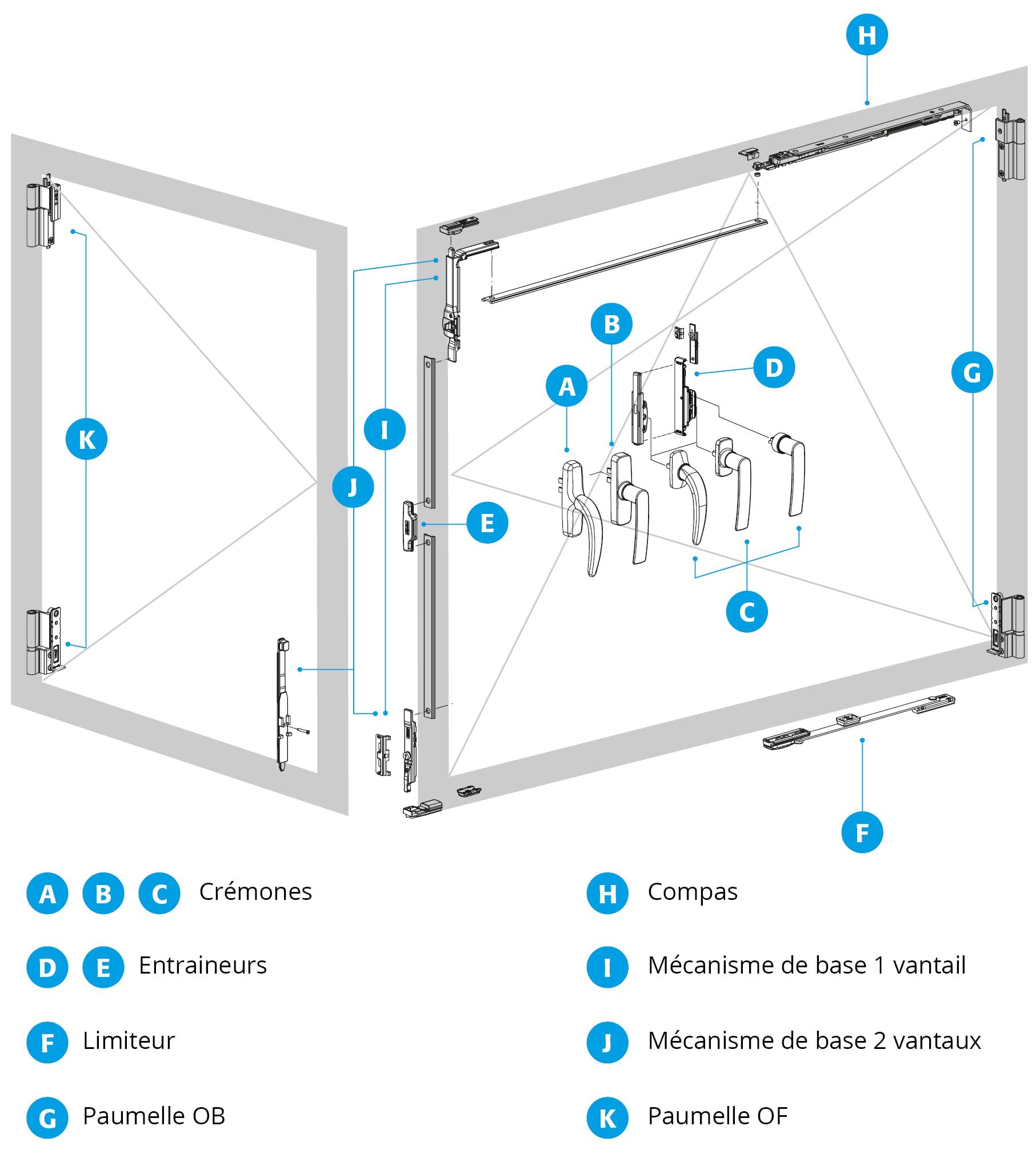 Bien choisir son mécanisme d'oscillo-battant - GALICUBE 110