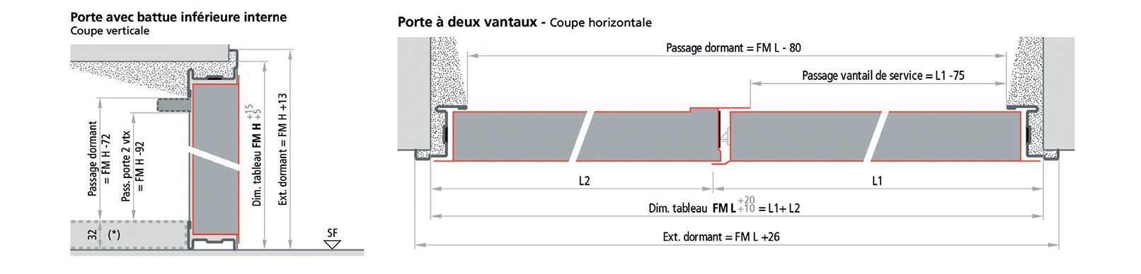 Portes métalliques Ninz
