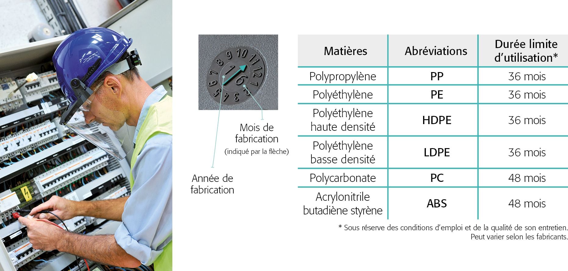 Les normes EPI - La protection de la tête