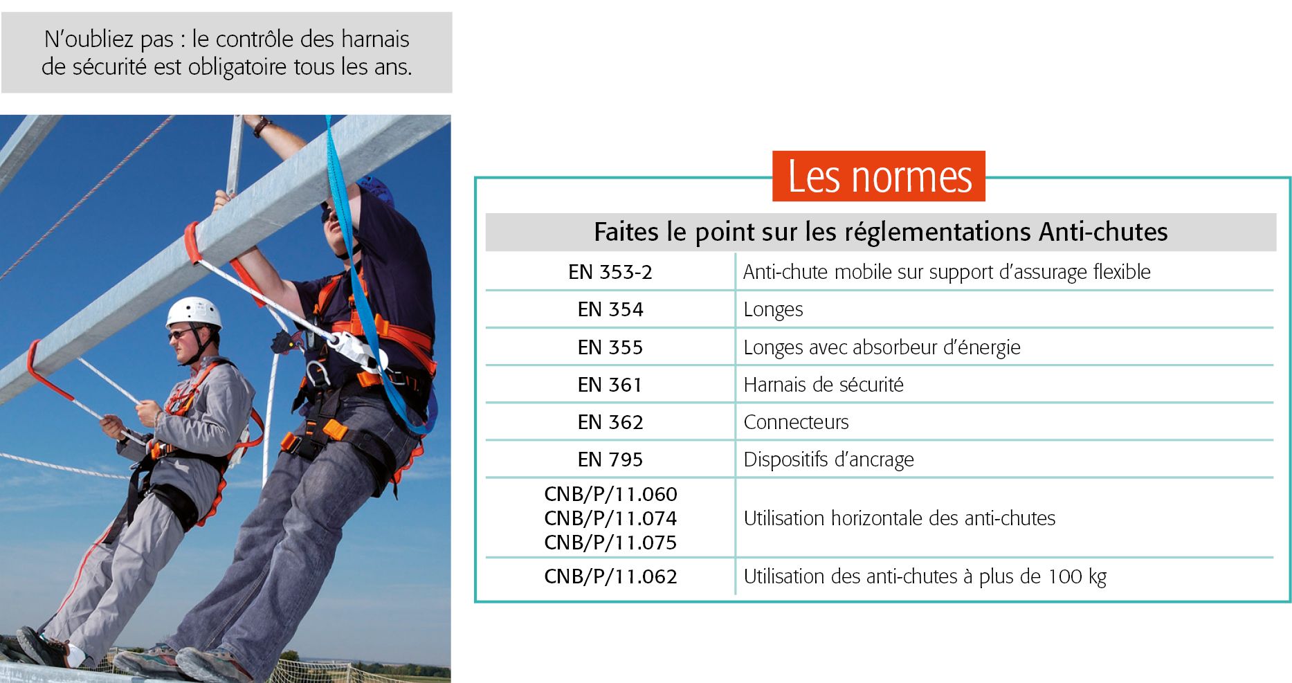 Bien choisir son EPI - Bien choisir ses anti-chutes