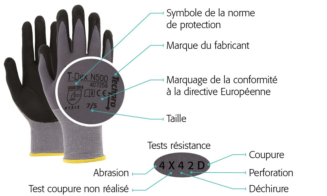 Les normes EPI - La protection des mains