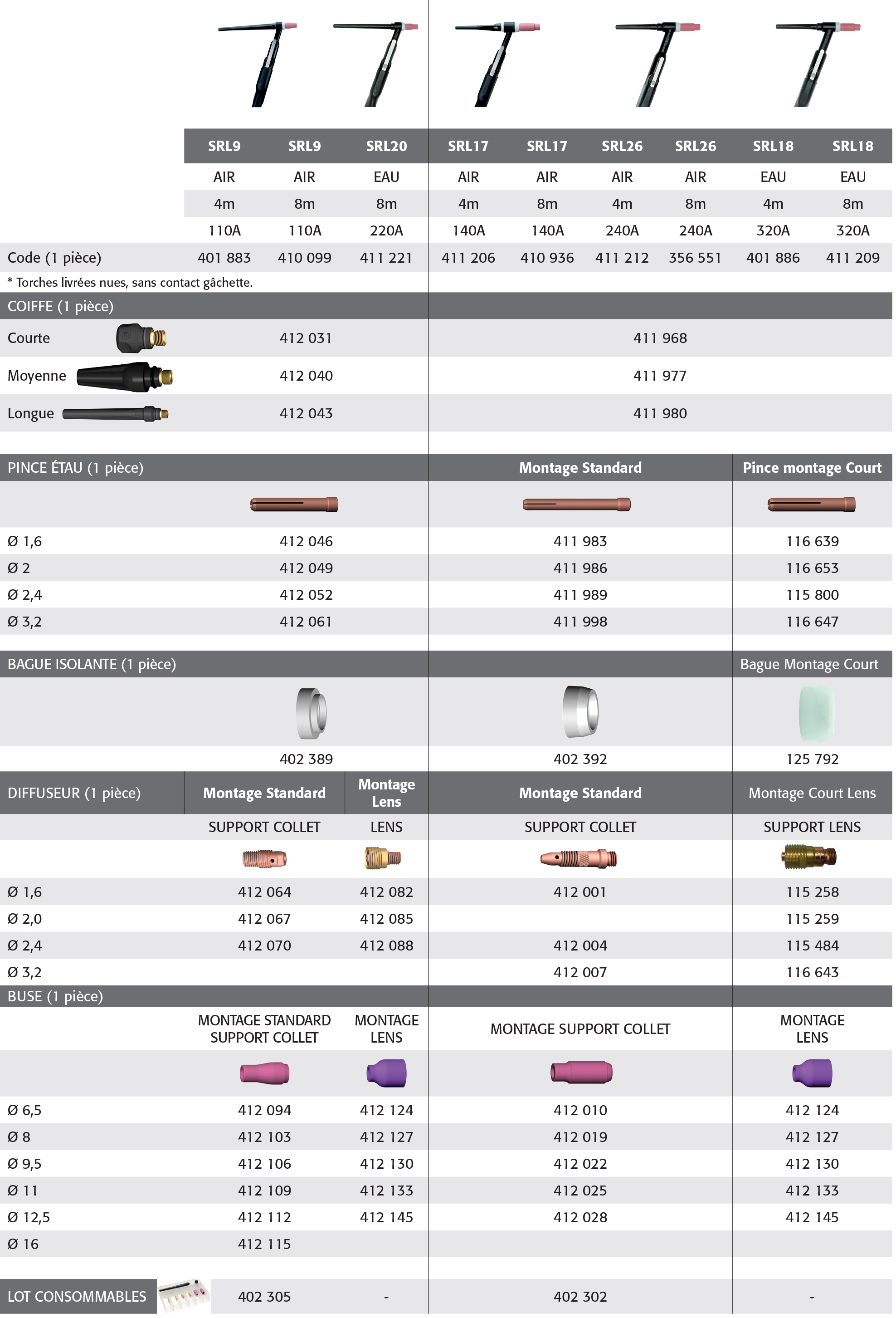 Bien choisir - Torches TIG et consommables