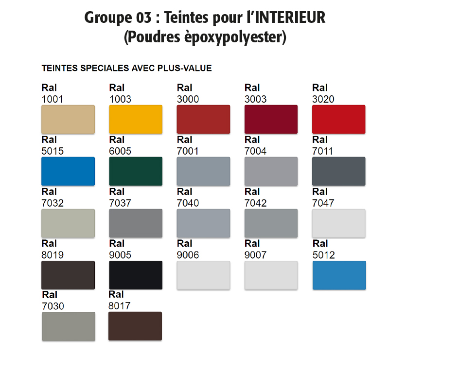 Finitions pour les portes non stockées