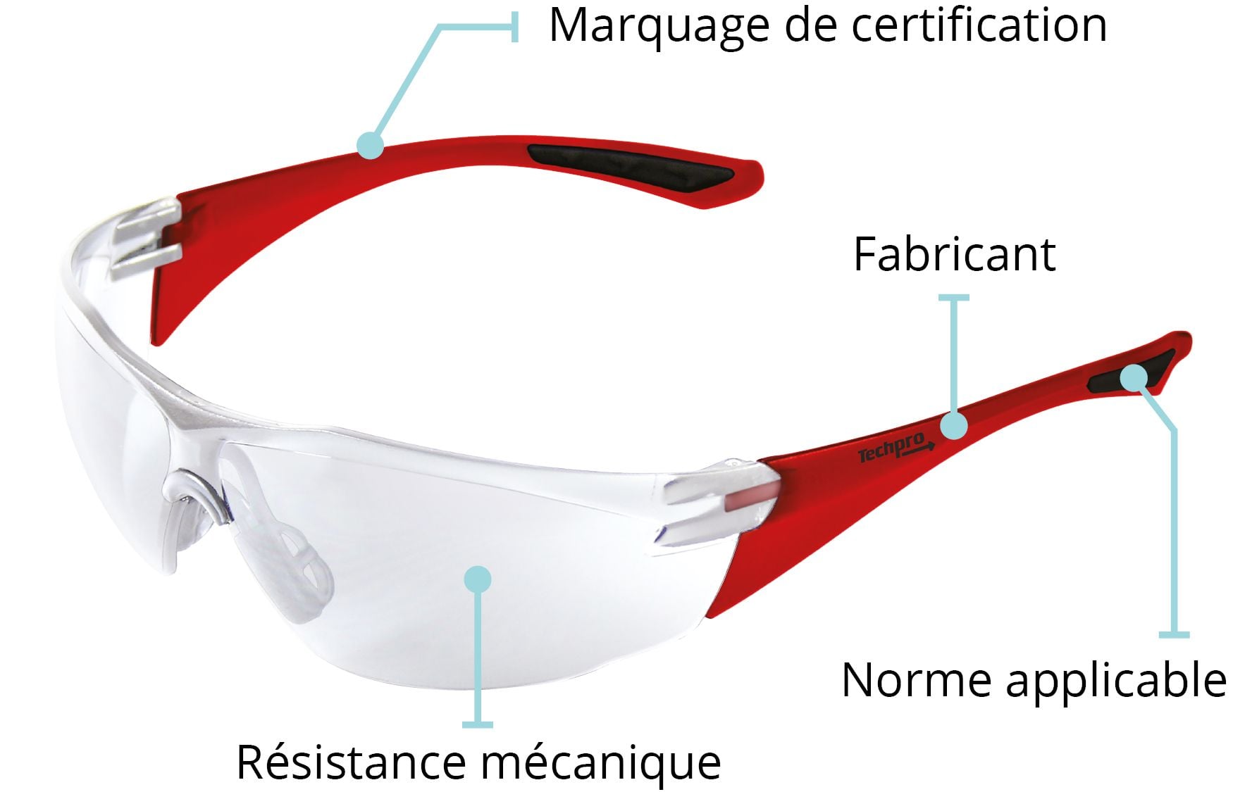 Bien choisir son EPI - Bien choisir sa protection des yeux